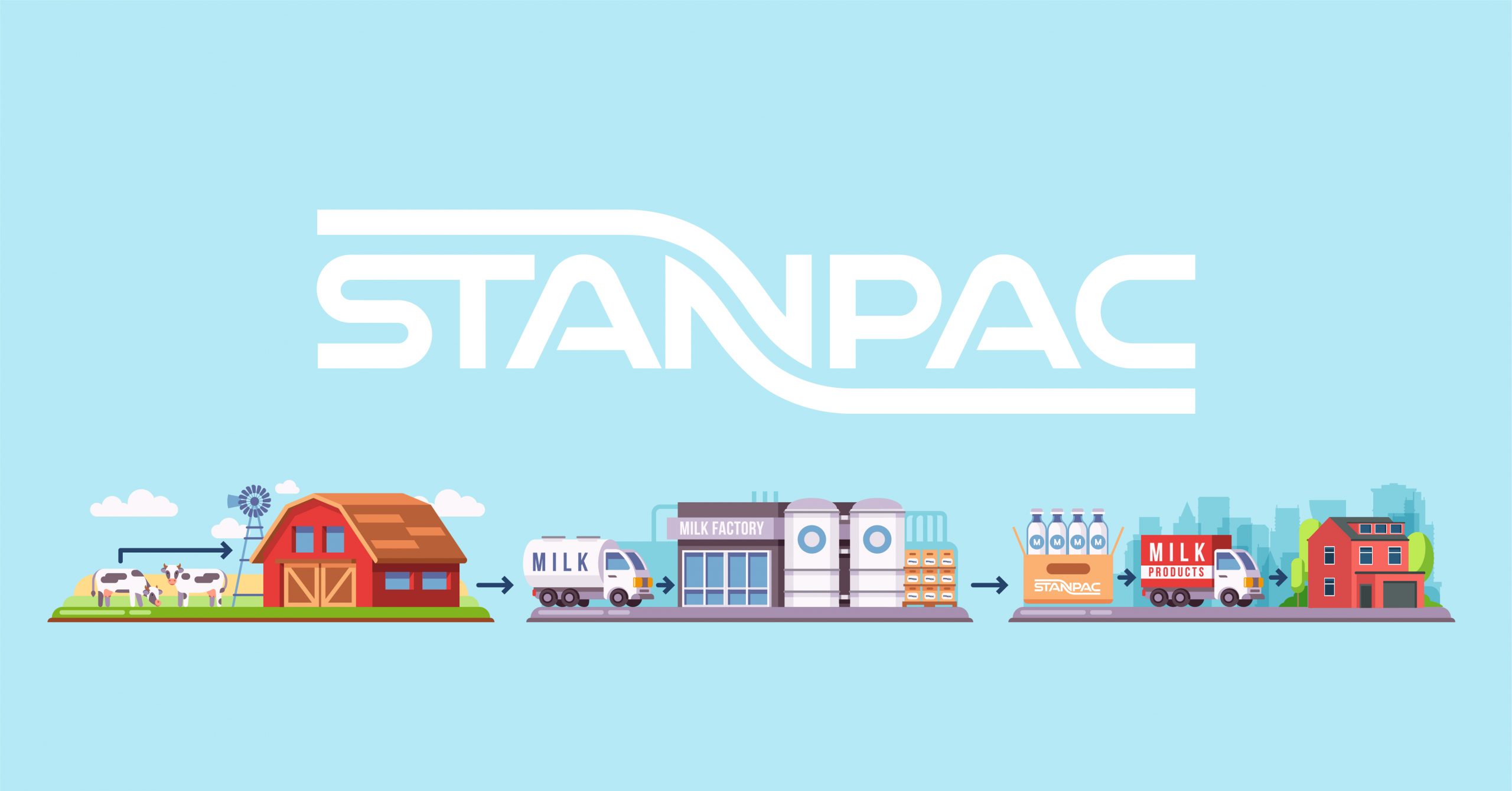 Home Delivery of Milk Is Way up – Here’s Why - Stanpac